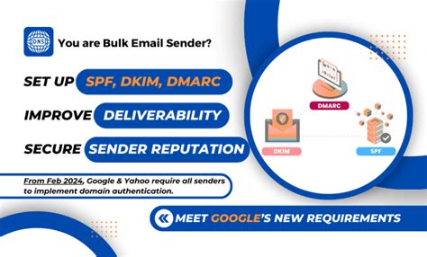 Set Up Or Fix Dns Record Dkim Dmarc Spf Mx Cname Txt By Thanh Liem Fiverr