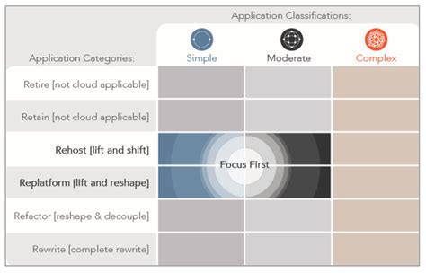 Cloud Adoption Framework Aws Public Sector Blog