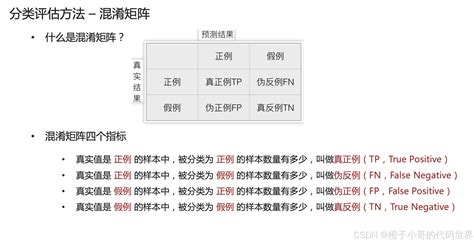 【机器学习】【深入浅出】混淆矩阵全解析：搞懂 Tp、fp、tn、fn 与分类模型评估 Csdn博客