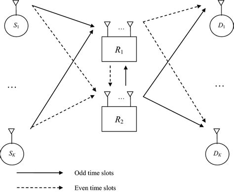 a multipair relay network with virtual full duplex relaying download