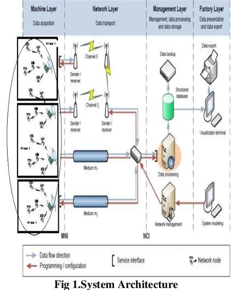 Figure 1 From A Novel Solitude Conserving Location Monitoring Approach For Wireless Sensor