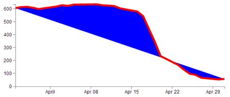 D3js Tips And Tricks The Css Portion Of A D3 Graph