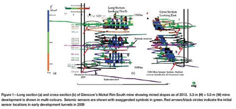 early access microseismic monitoring using sensors installed in long