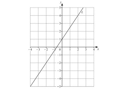 Linear Graphs Edexcel Gcse Maths Foundation Exam Questions And Answers 2015 [pdf]