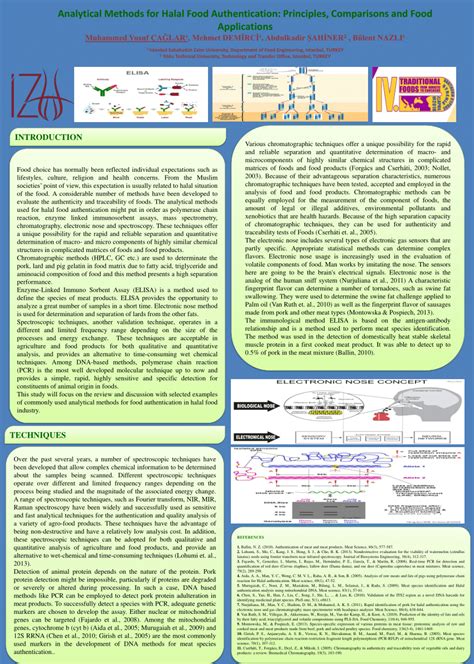Pdf Analytical Methods For Halal Food Authentication Principles Comparisons And Food