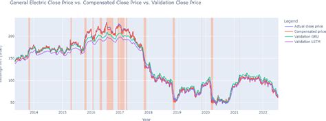 Figure 10 From A Deep Learning Method For The Detection And Compensation Of Outlier Events In