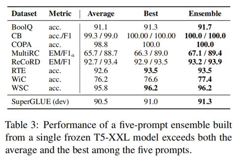 论文阅读笔记74 The Power Of Scale For Parameter Efficient Prompt Tuning Csdn博客