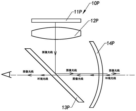 Waveguide Based Augmented Reality Device And Method Thereof Eureka