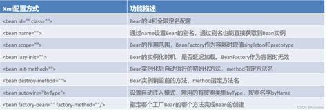 SpringIoc 个人学习笔记