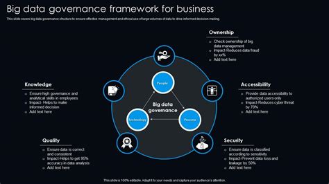 Big Data Governance Framework For Business Ppt Powerpoint