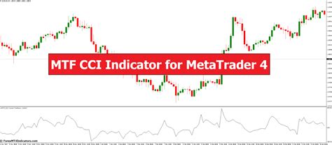 MTF CCI Indicator For MetaTrader ForexMT Indicators Com