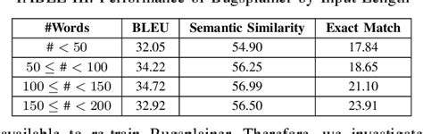 table iii from explaining software bugs leveraging code structures in