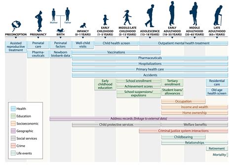 Dprc Funded Research Explores Role Of Population Level Administrative