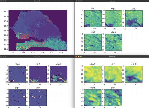 Deep Learning For Crop Yield Prediction In Senegal