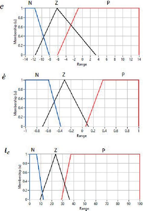 figure 12 from optimization of fuzzy logic controllers by particle