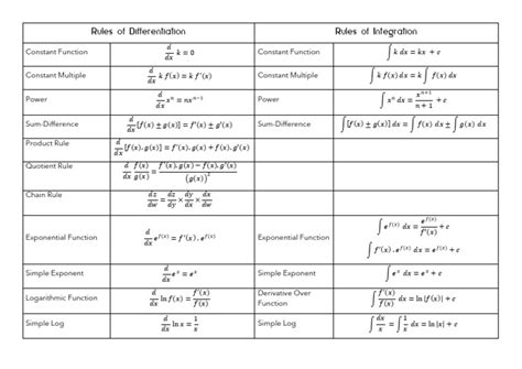 Rules Pdf Logarithm Mathematical Relations Rules Pdf Logarithm Mathematical Relations