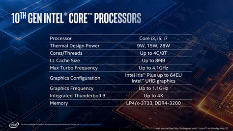 Intel Is Finally Shipping Ice Lake In Volume Extremetech