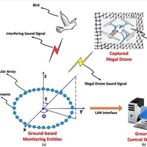 tracking accuracy with interfering sound signals a direction of