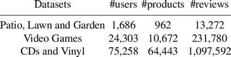 statistics of the evaluation datasets download scientific diagram