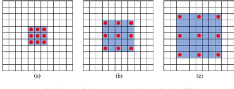 Figure 11 From Precise Detection For Dense Pcb Components Based On Modified Yolov8 Semantic