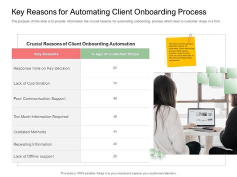 Digitization Of Client Onboarding Key Reasons For Automating Client