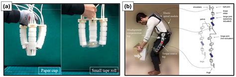 Beyond Human Touch Integrating Soft Robotics With Environmental Interaction For Advanced