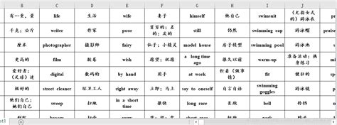 初识python 使用python给单词表加音标给英语标注英标的python模块 Csdn博客