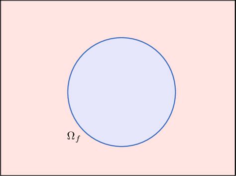 Figure 1 From A Unified Constraint Formulation Of Immersed Body