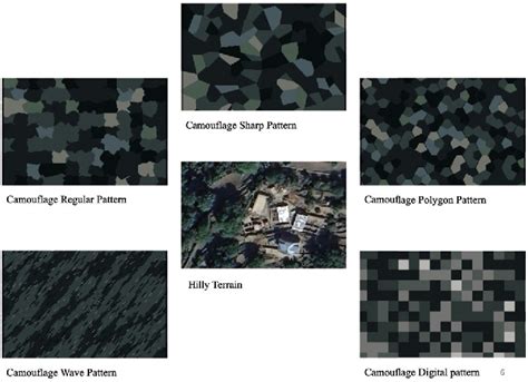 Figure 7 From Optimal Performance Evaluation Of Camouflage Patterns Using Salient Object