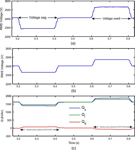 figure 1 from power quality improvement in distribution network using