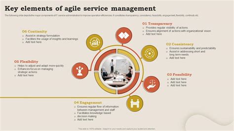 Key Elements Of Agile Service Management Ppt Slide