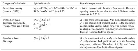 Nhess The Vulnerability Of Buildings To A Large Scale Debris Flow And