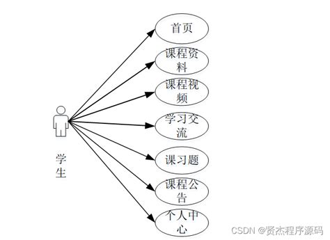 计算机毕业设计ssm精品课程网站s1uvj9（附源码）新手必备计算机课程网代码查询 Csdn博客