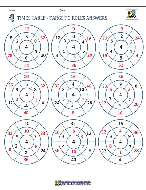 4 Times Table Worksheet Page
