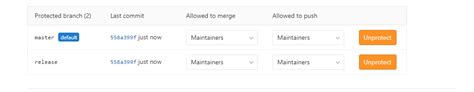 Additional Branchprotect Fields · Issue 821 · Python Gitlabpython Gitlab · Github