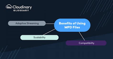 mpd file cloudinary