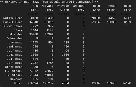 Android Performance Analysis Using Machine Learning Exploratory Data