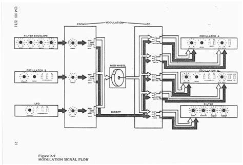 Pro One Manual Section