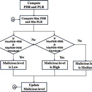 Data Flow Of Monitoring Module Download Scientific Diagram