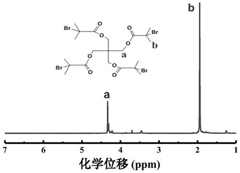 Amphiphilic Phreduction Double Responsive Four Armed Star Shaped Nanopolymer And Its Reversible