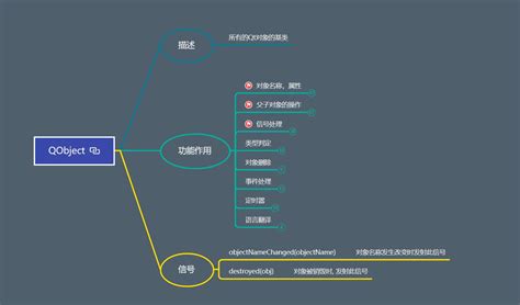 008 pyqt5 qobject基类 对象名称and属性和父子关系 qt objectname right 1 csdn博客