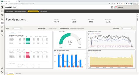 Powerfleet® Fleet Management Solutions