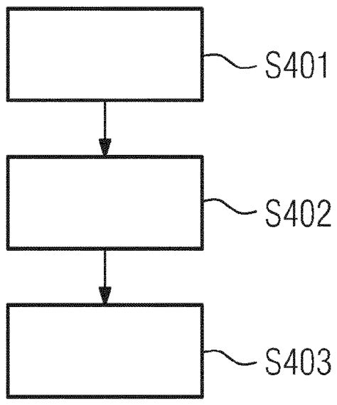 Computer Implemented Method Data Processing System For Producing A