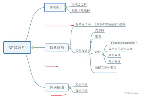 数据导入与预处理 csdn博客