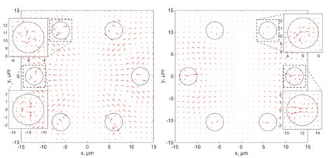Shows That The Spin Part Of The Poynting Vector In The Case Of Linear