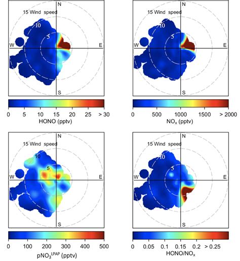 Bivariate Polar Plots Showing The Joint Wind Speed And Wind Direction