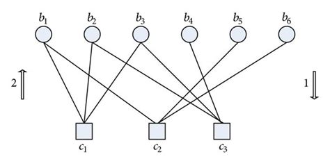 Standard Bp Algorithm Flood Download Scientific Diagram