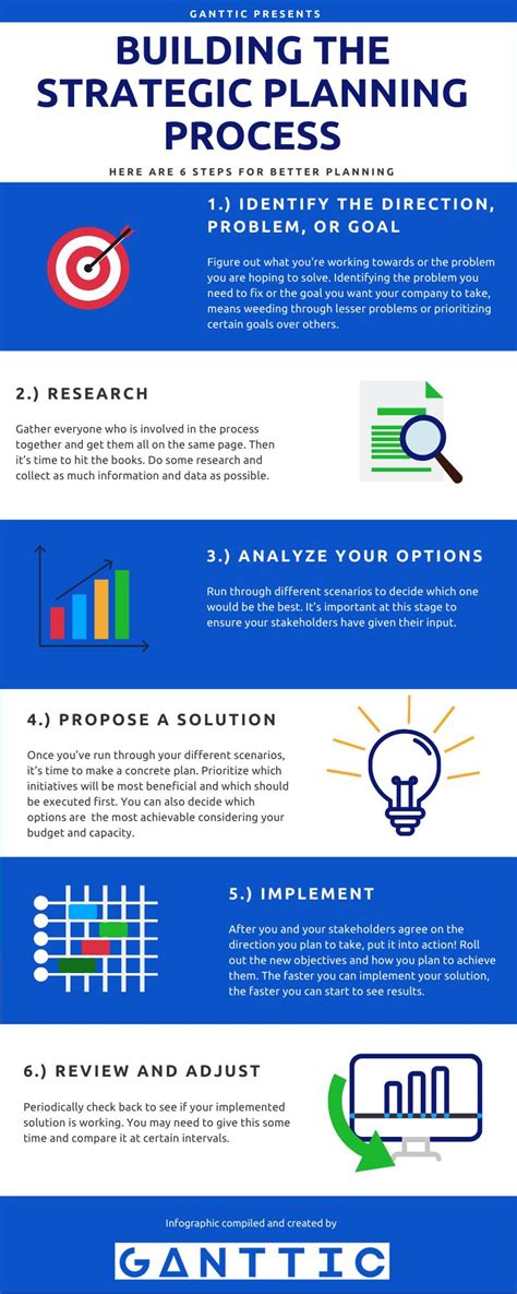Infographic Strategic Planning Ganttic Resource Planning Software
