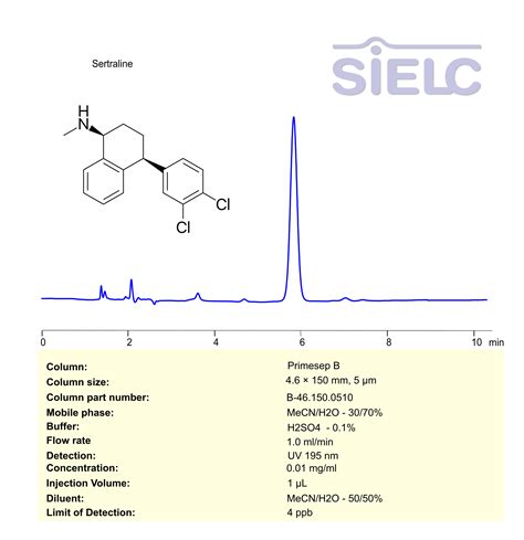 Hplc Method For Analysis Of Sertraline In Tablet Dosage On Primesep B Column Sielc Technologies
