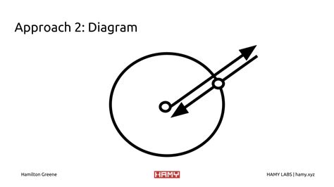 Unity Find A Random Point Within A Collider Mesh Bounds